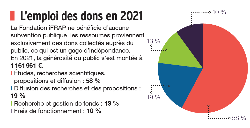 Qui sommes-nous ? | Fondation IFRAP