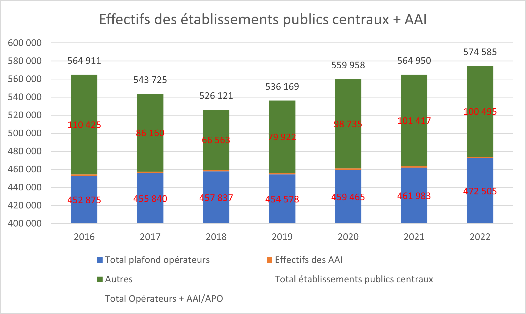 Agences de l’État : on attend toujours la transparence | Fondation IFRAP