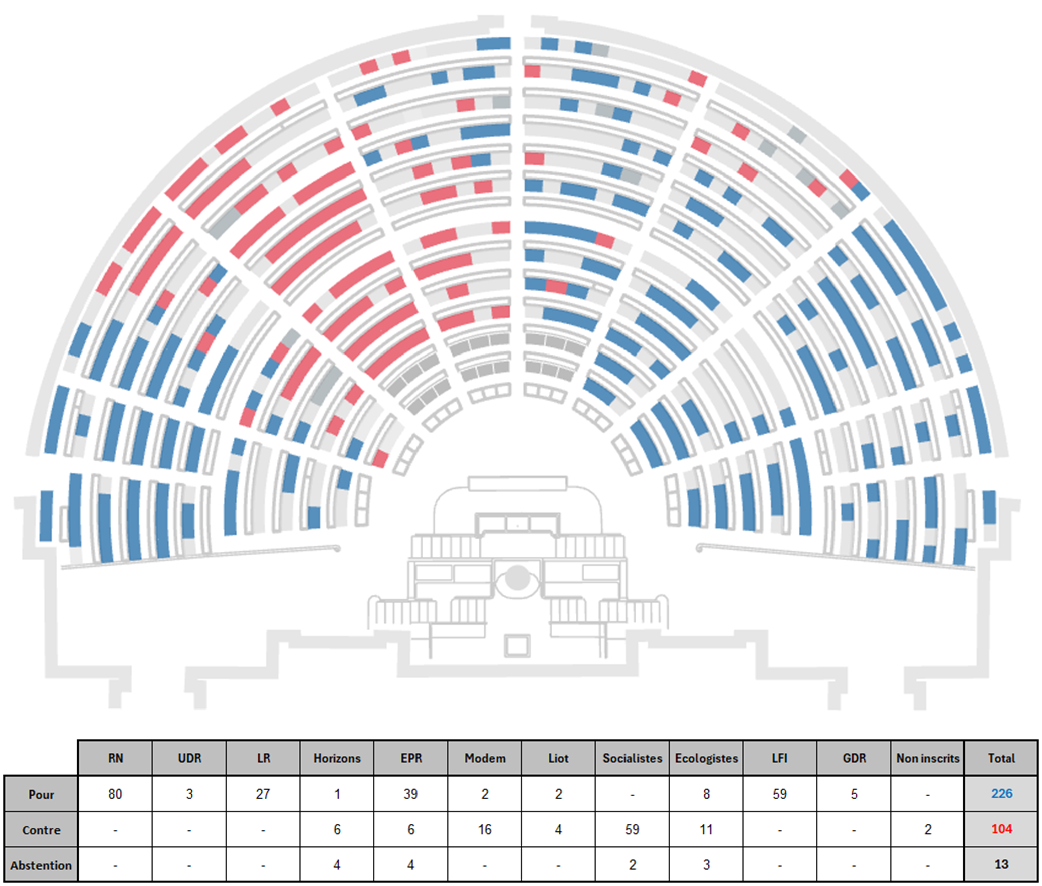 Principaux amendements au budget 2026 : qui a voté quoi ? | Fondation IFRAP