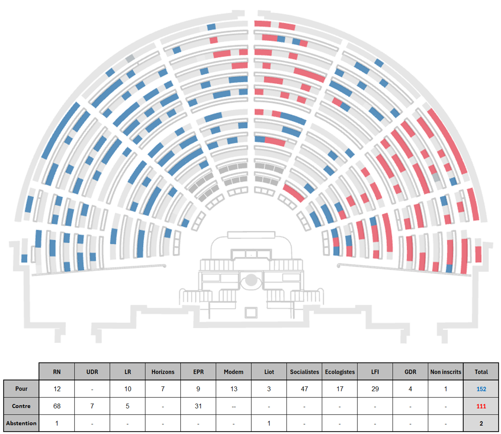 Principaux amendements au budget 2026 : qui a voté quoi ? | Fondation IFRAP