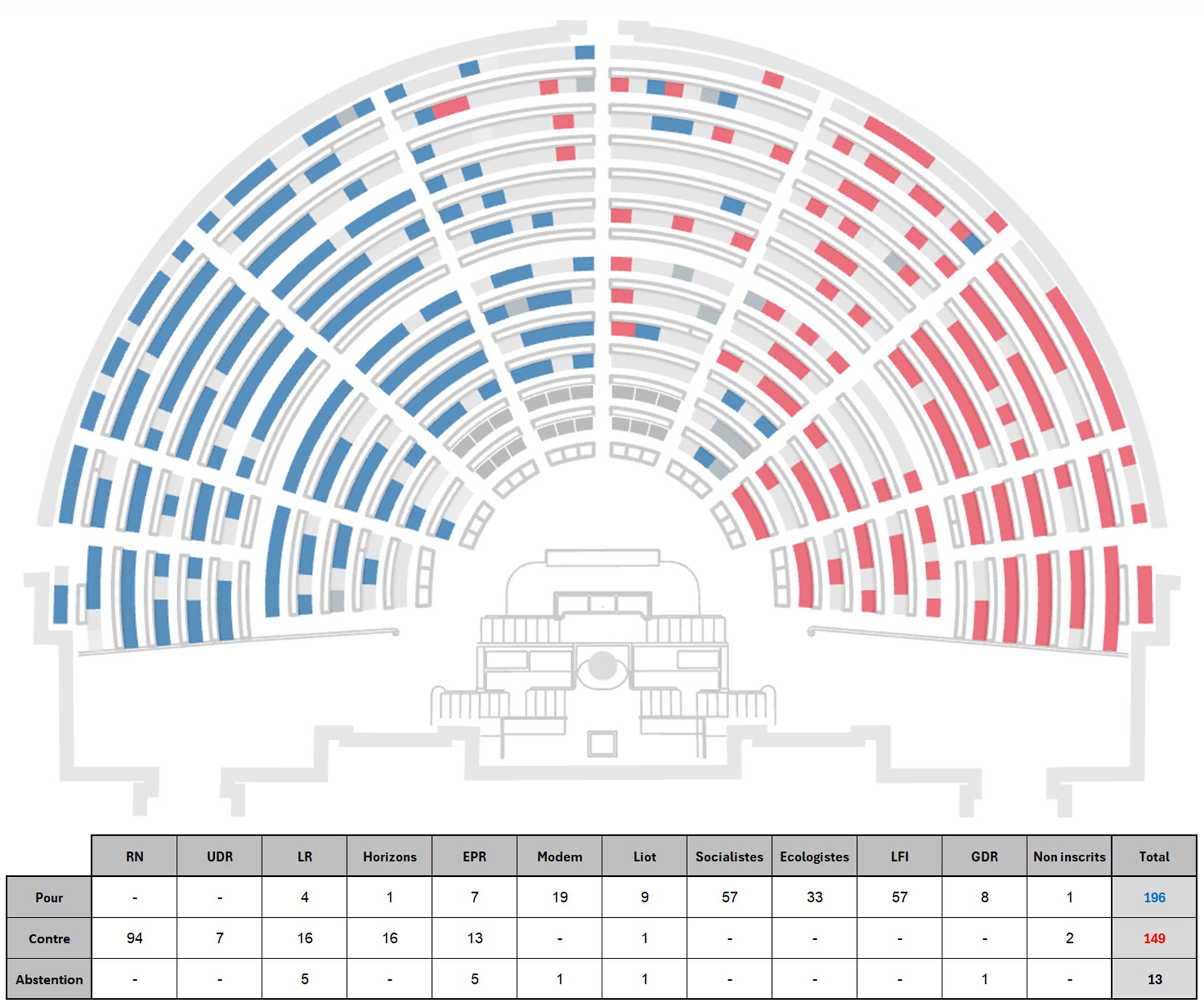 Principaux amendements au budget 2026 : qui a voté quoi ? | Fondation IFRAP